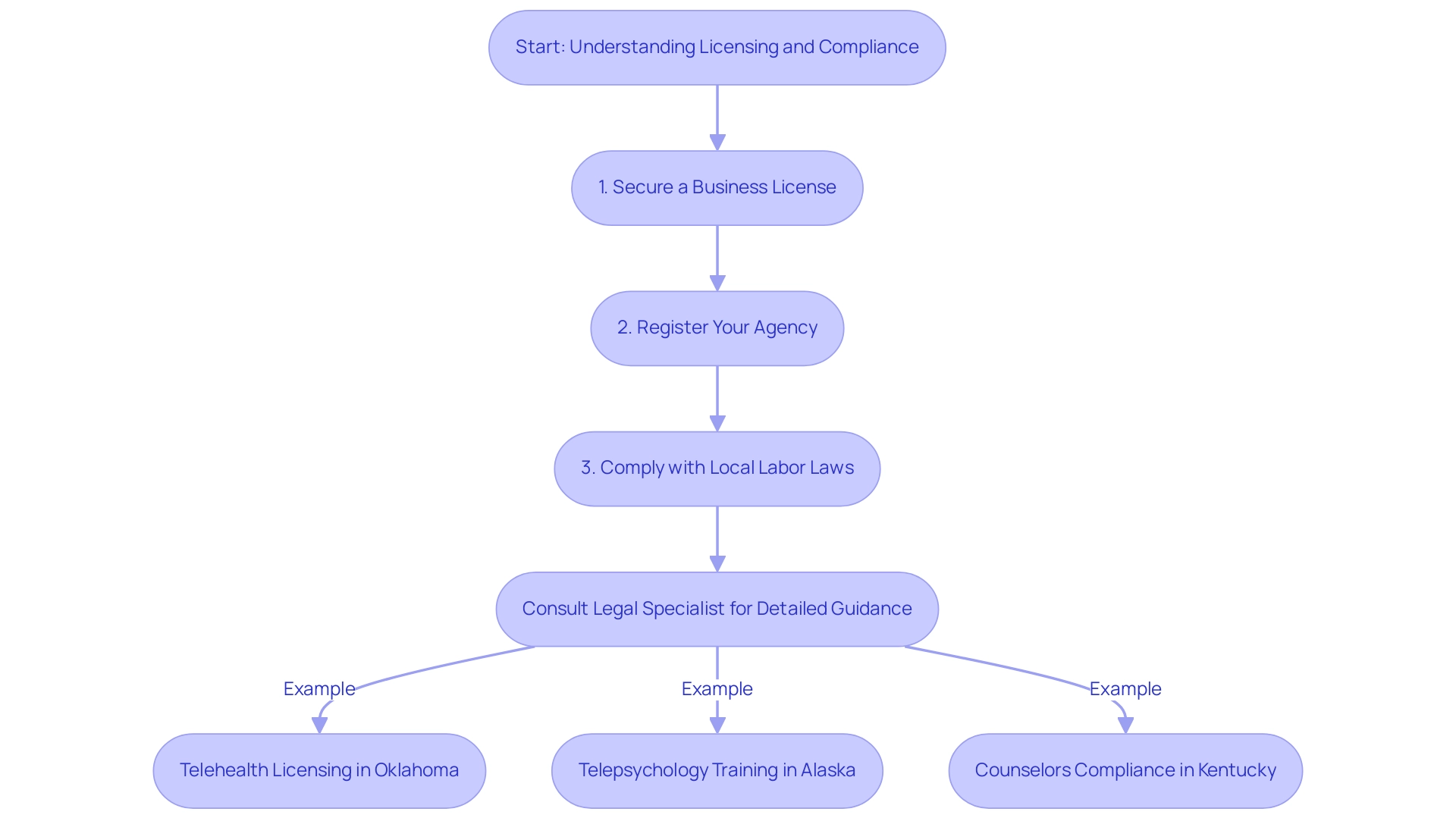 How to Start a Recruitment Agency: A Comprehensive Step-by-Step Guide