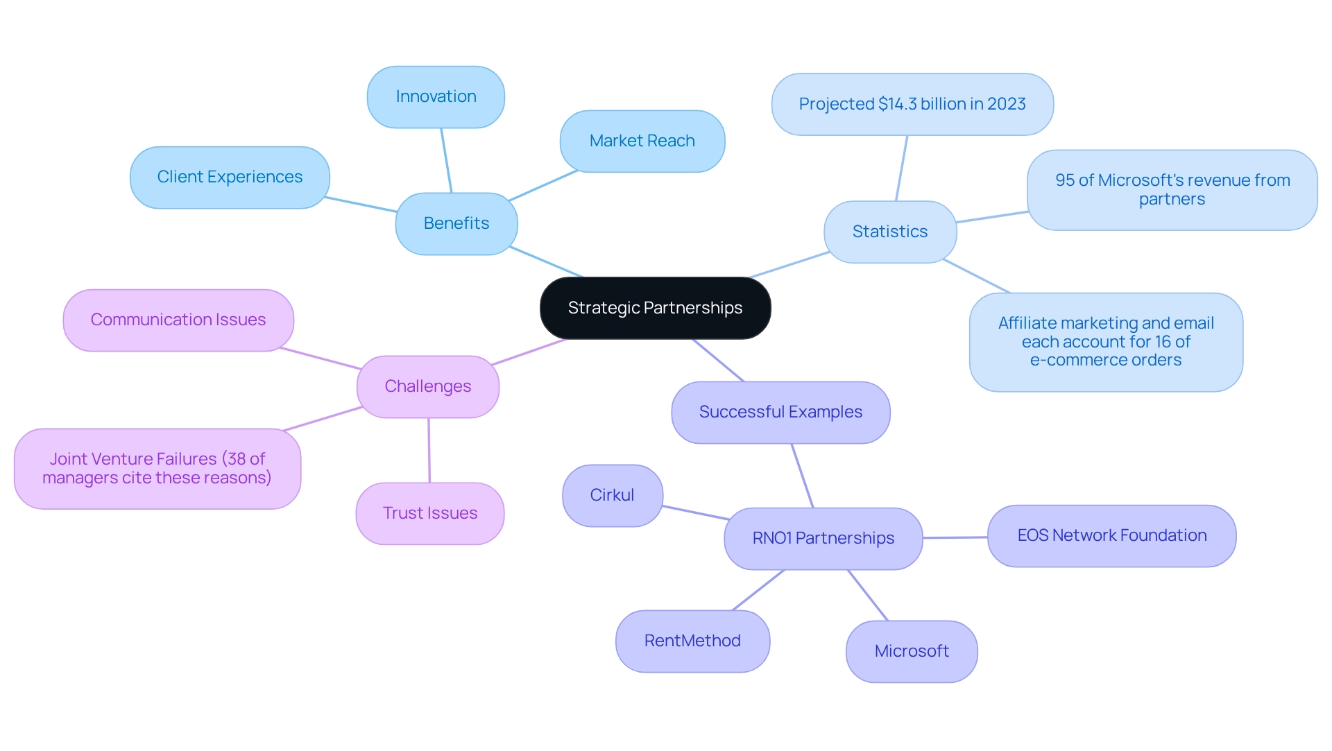7 Design Strategies for Transformative Branding Success