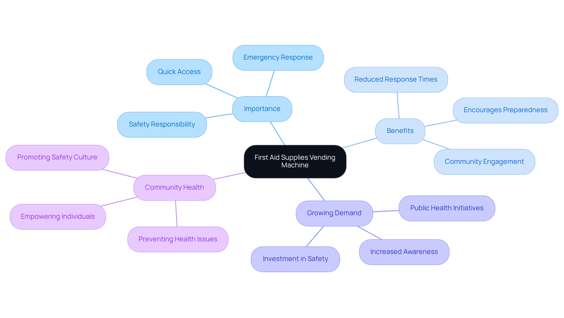 10 New Vending Machine Ideas to Enhance Your Property Offerings