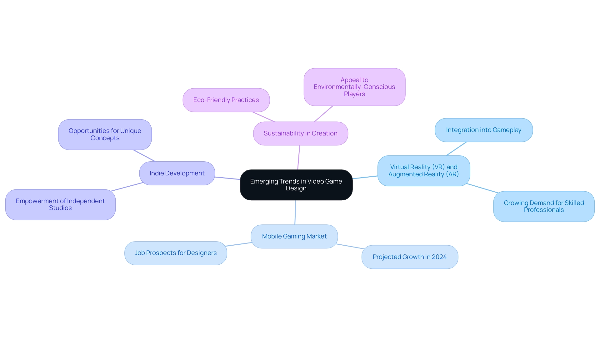 What Are the Best Places Where Video Game Designers Work? An Overview ...