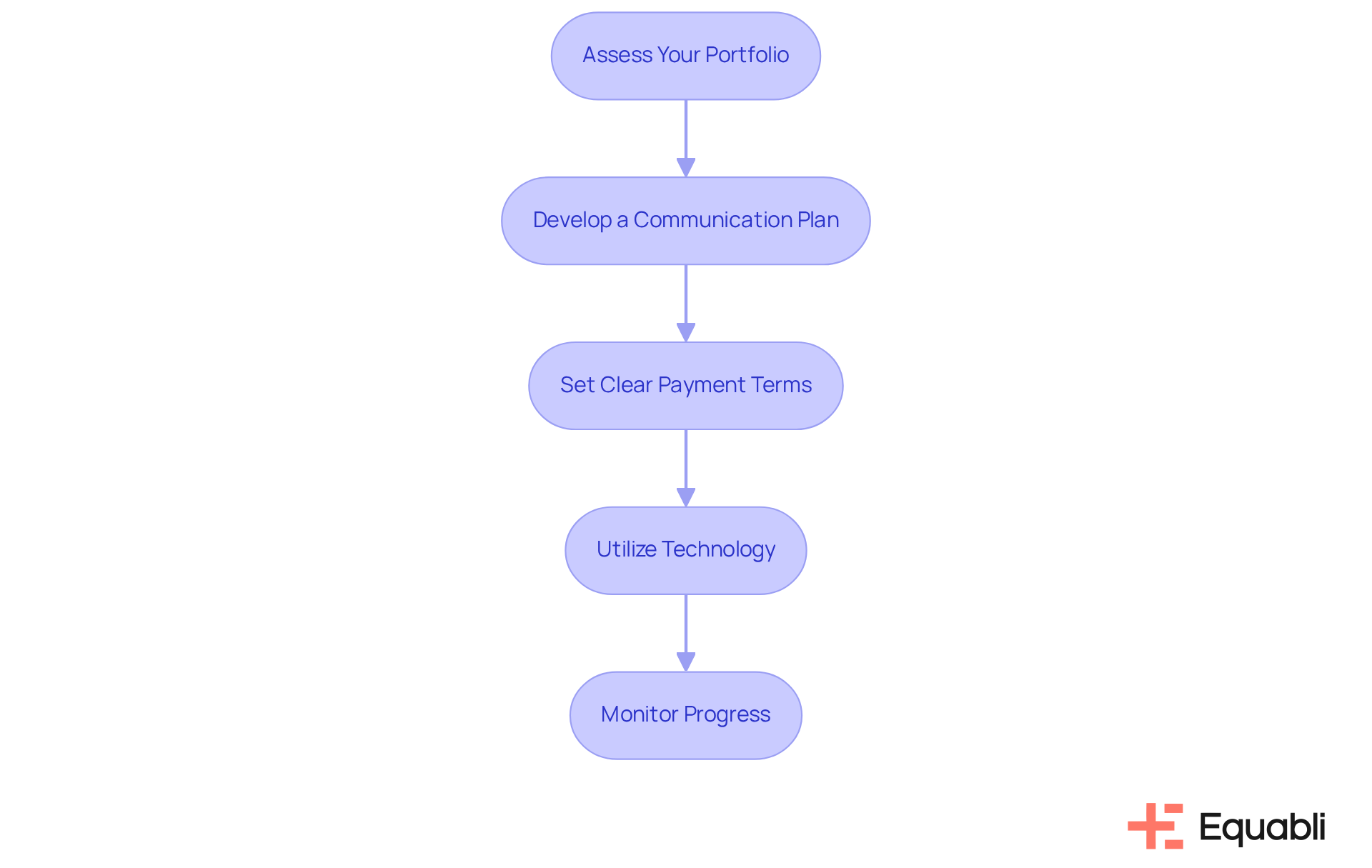 Master Advanced Debt Recovery Methodologies for Corporate Creditors