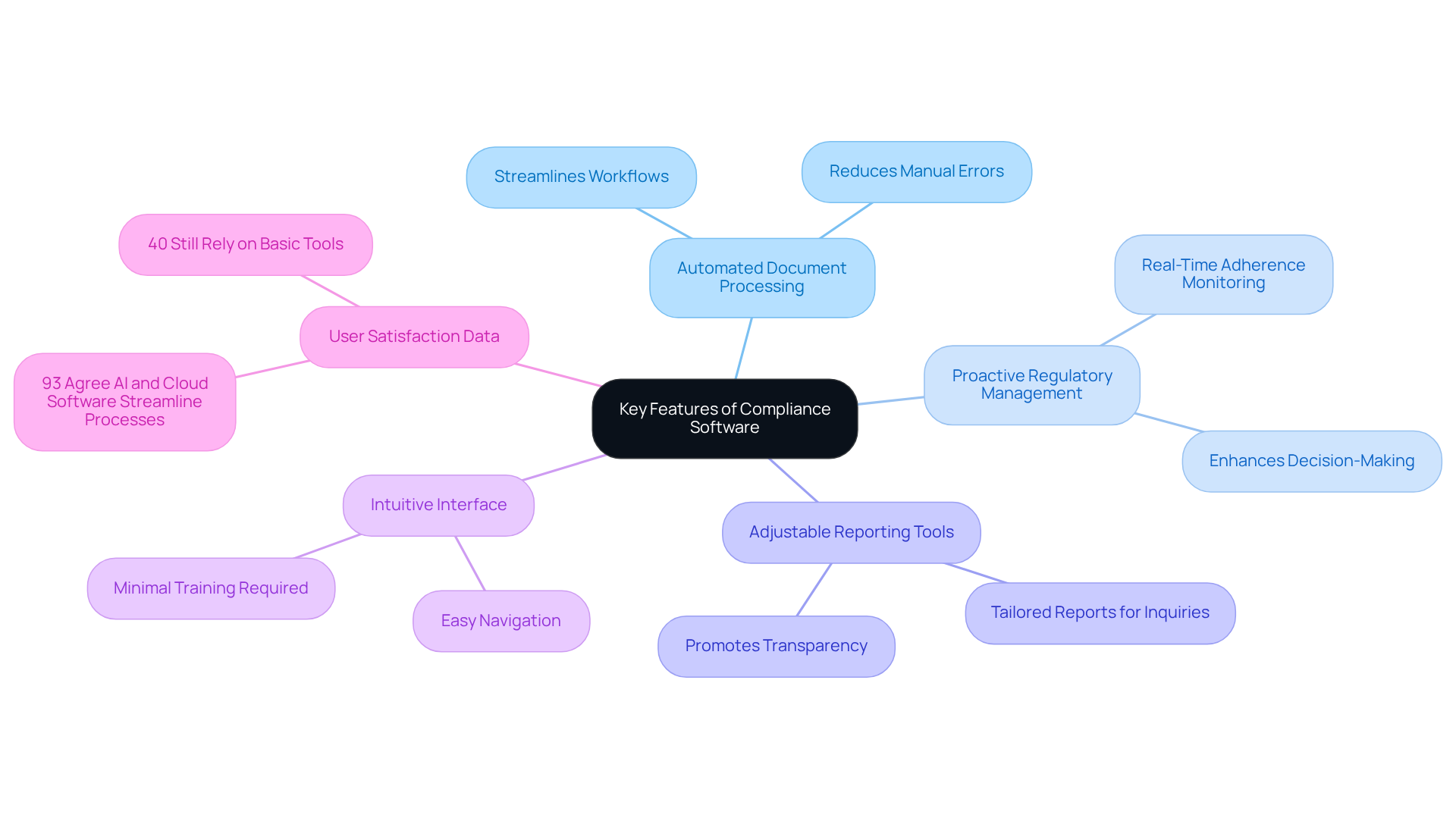 9 Essential Compliance Tracking Systems for Title Companies