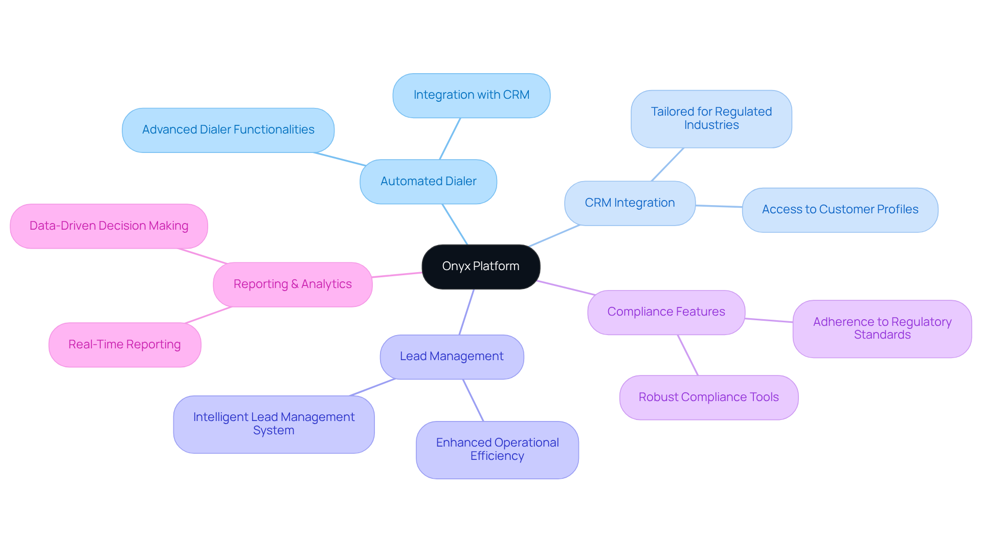10 Automated Dialer Software Solutions for Insurance Agencies