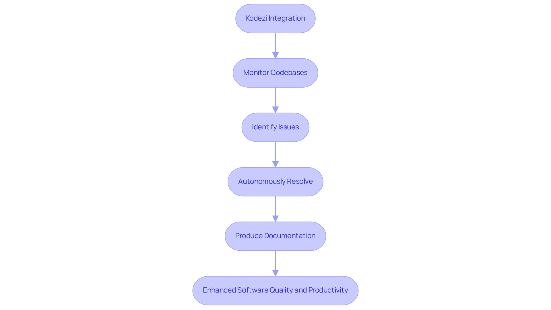 10 AI Quality Assurance Testing Tools to Boost Efficiency