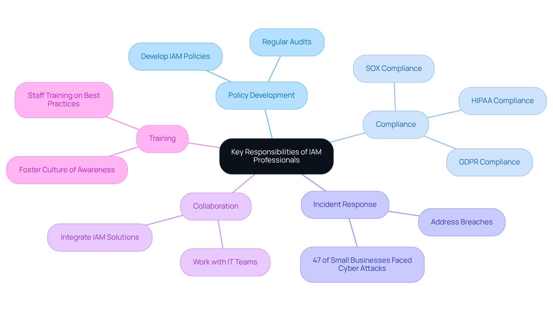 Understanding IAM Job Roles: Evolution, Skills, and Responsibilities ...
