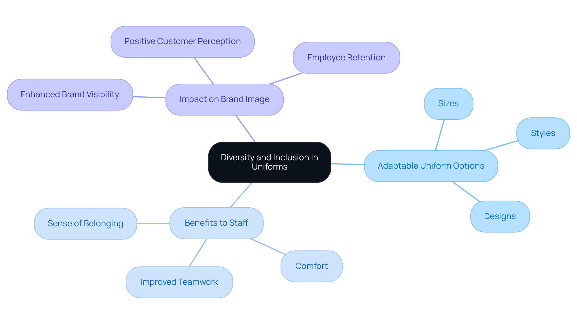10 Ways Casual Uniforms Boost Workplace Culture for Hospitality Managers