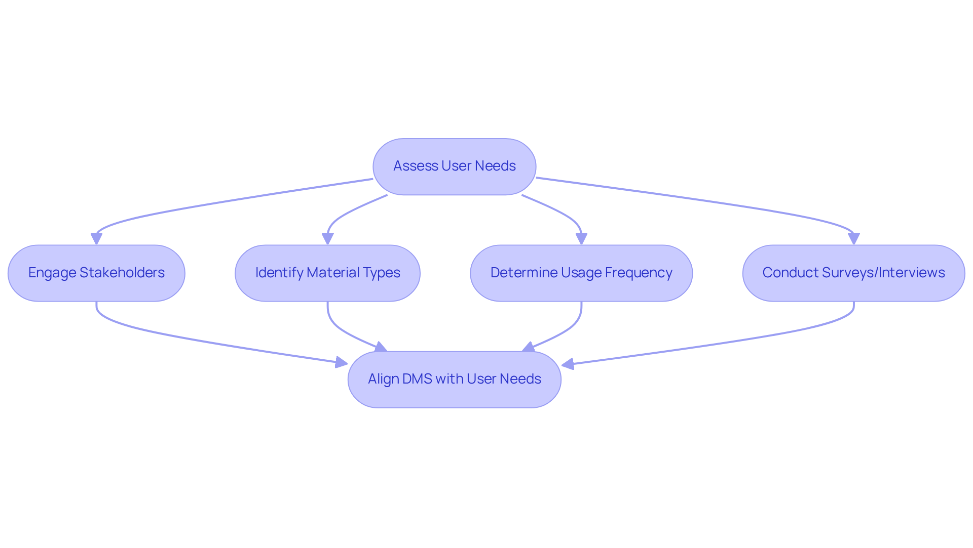 4 Best Practices for User-Friendly Document Management in Corporate ...