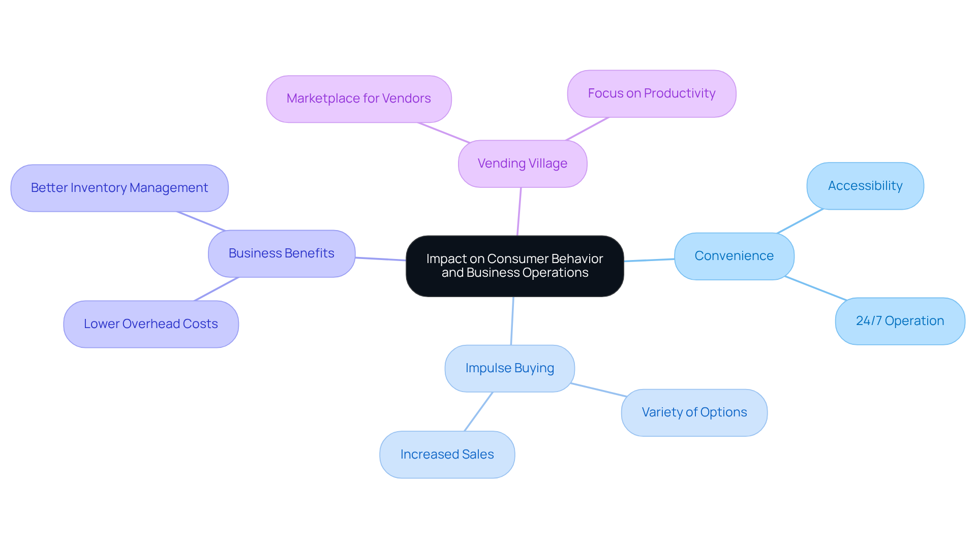 What is a Concept Vending Machine? Definition and Impact Explained