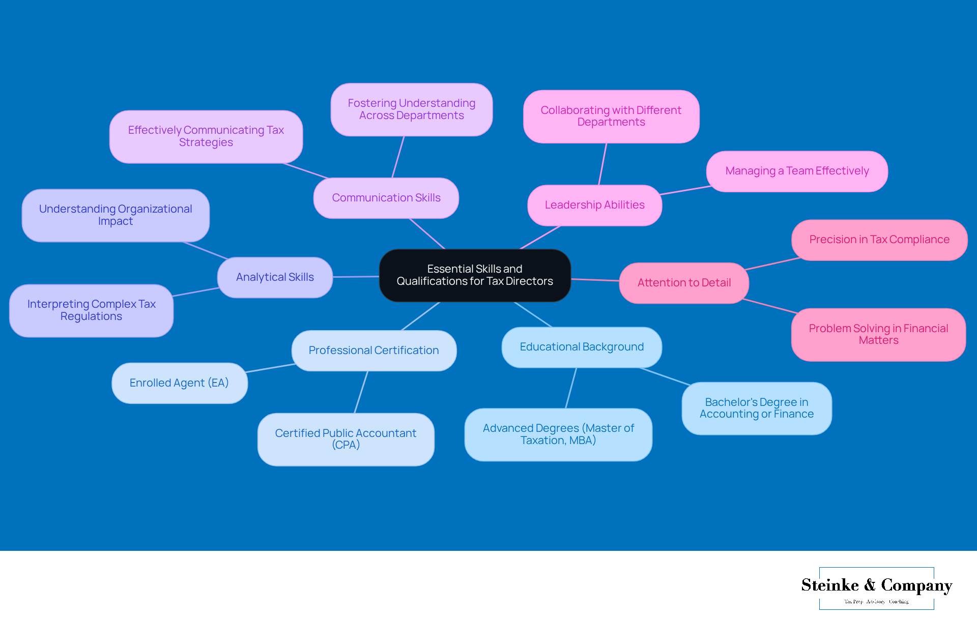 What is a Tax Director? Key Roles and Impact on Your Business