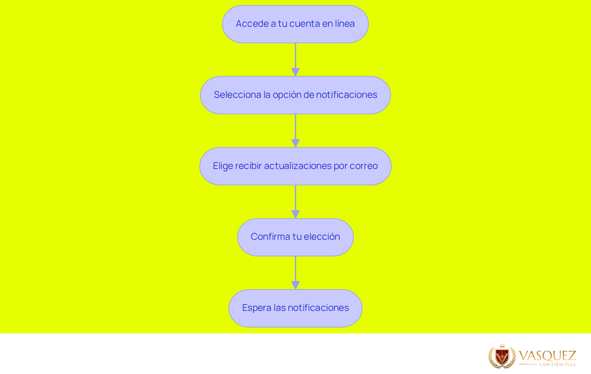 Verifica tu caso con el número de recibo en 3 sencillos pasos