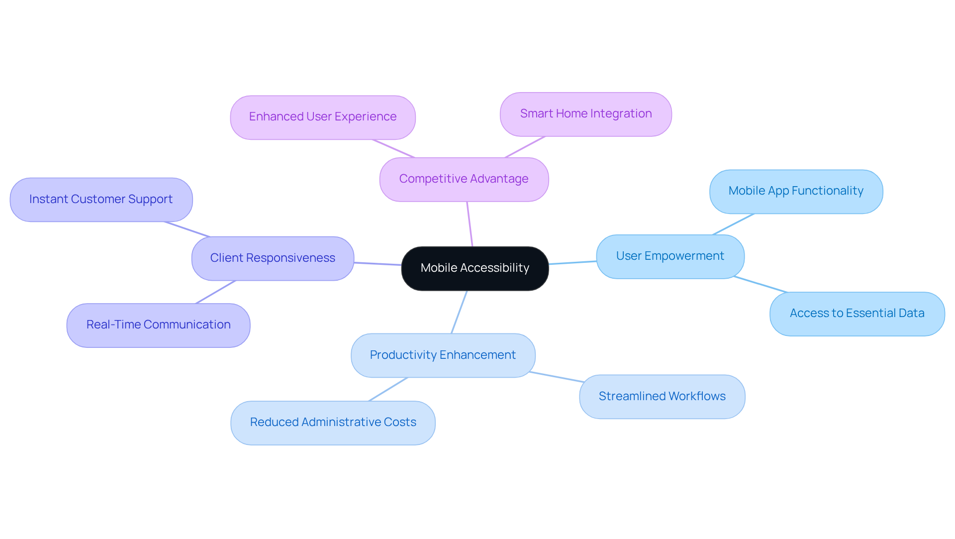 10 Benefits of Affordable Land and Title Management Software