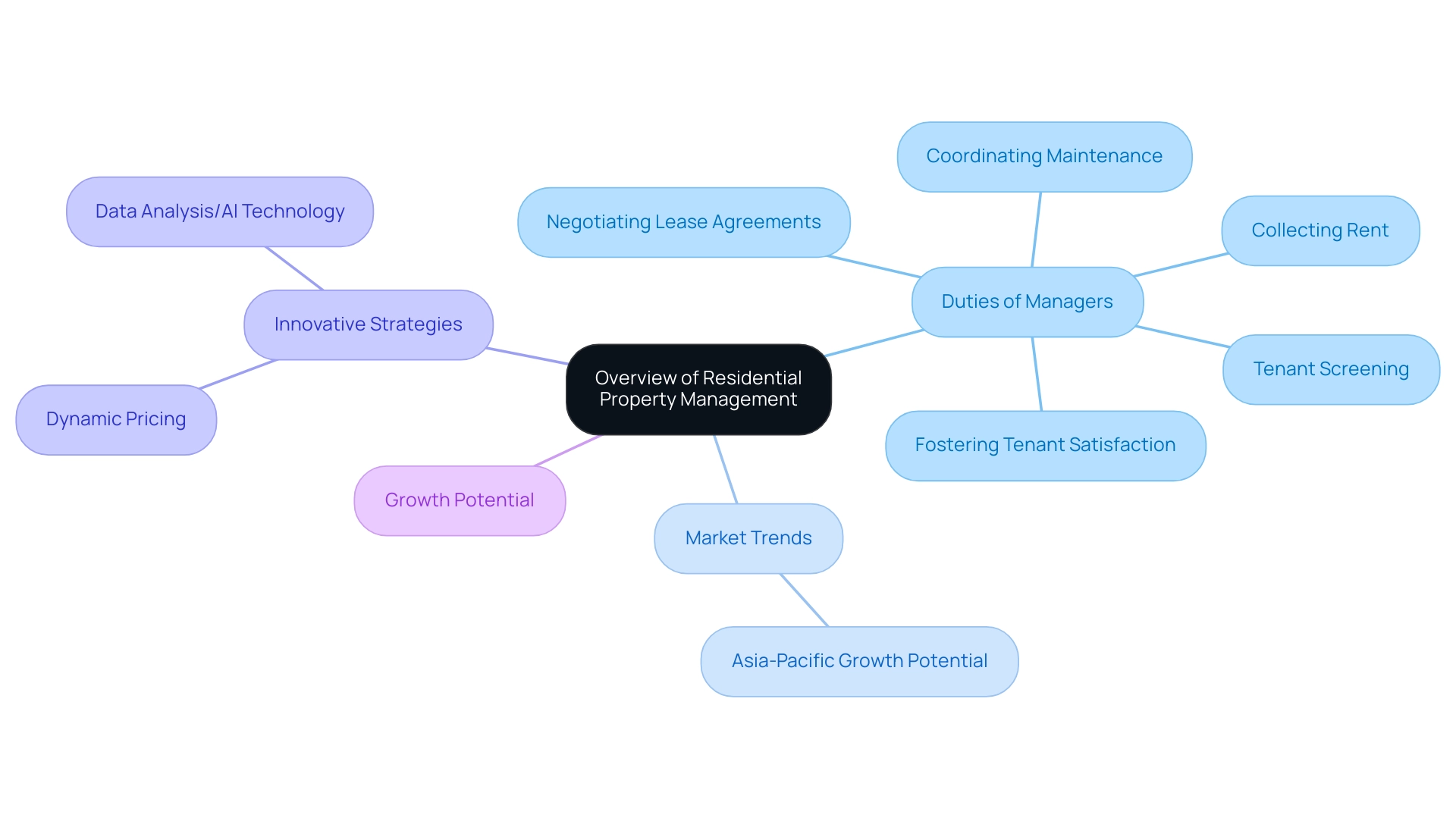 What Is a Residential Property Management System? Understanding Its ...