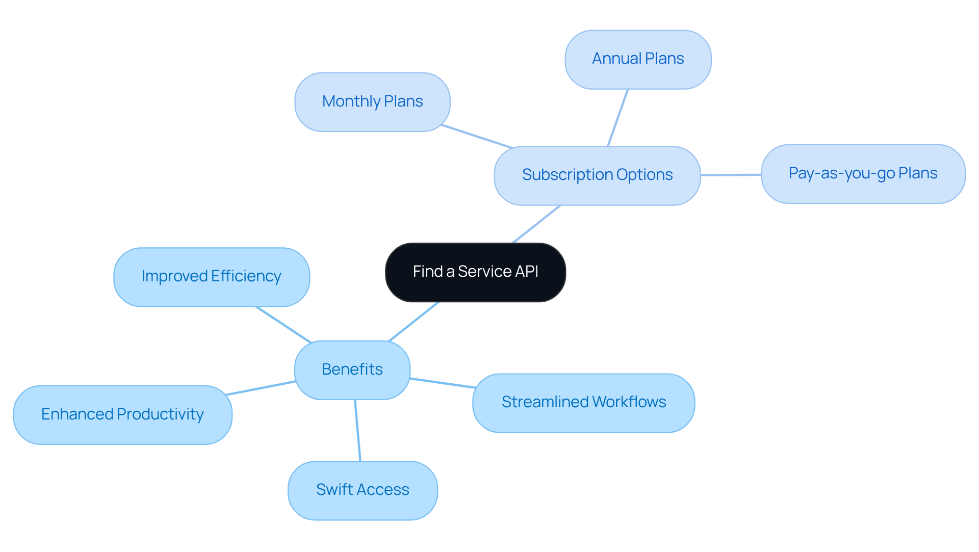 10 Essential APIs for Land and Title Data Access You Need