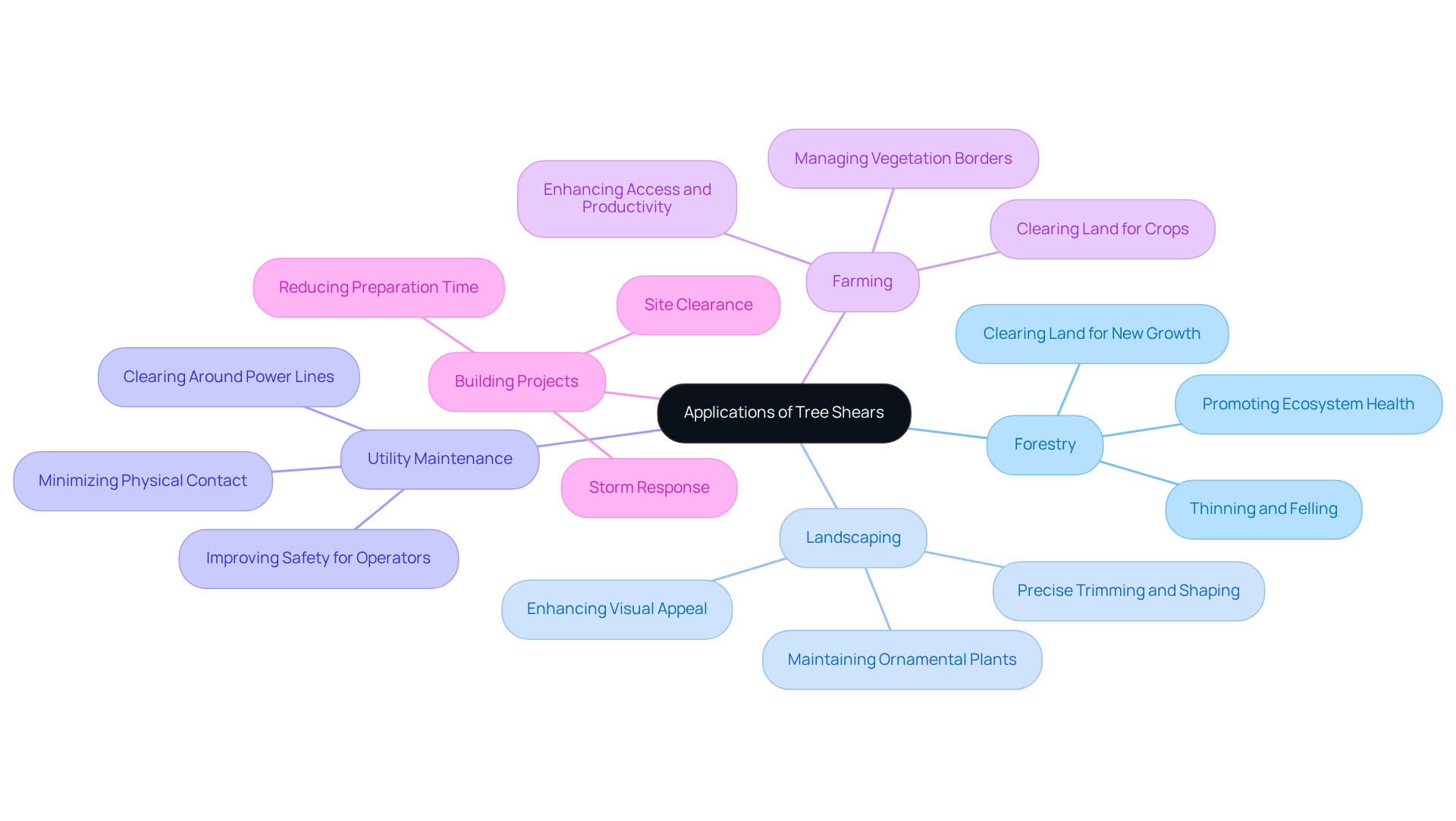 Master Tree Shears for Excavators: Key Features and Best Practices