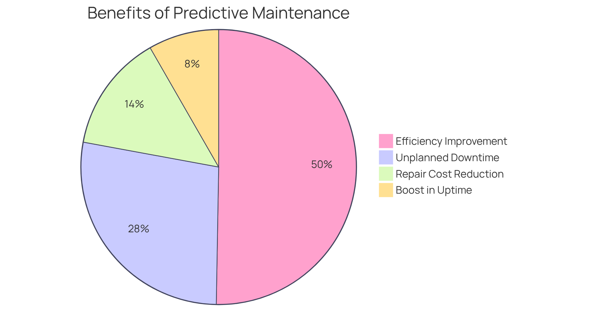 Each slice of the pie shows a different benefit gained from using the MTS XPlorer software. The larger the slice, the more significant that benefit is to overall operational improvements. Each slice of the pie shows a different benefit gained from using the MTS XPlorer software. The larger the slice, the more significant that benefit is to overall operational improvements.
