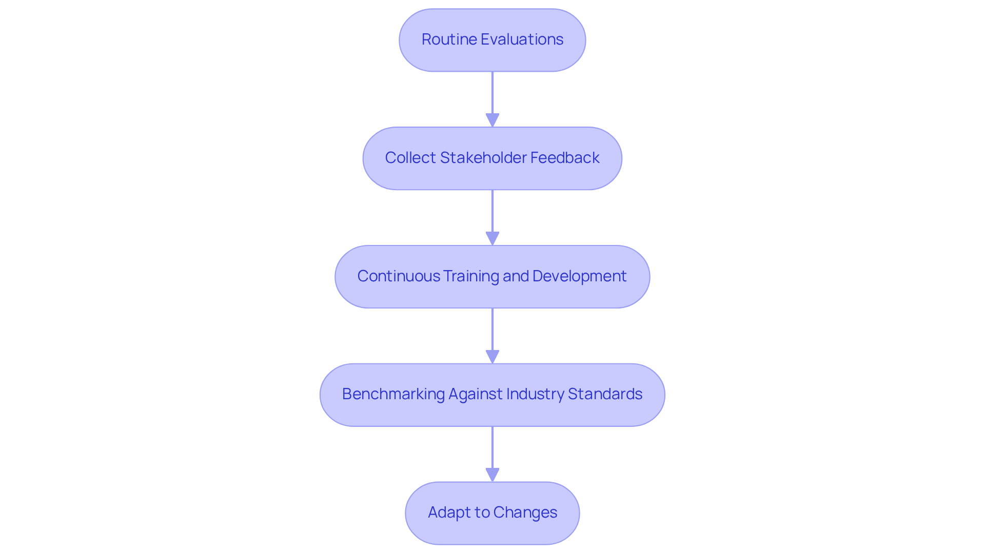 4 Key Strategies for Effective Referral Processing – Careset.com