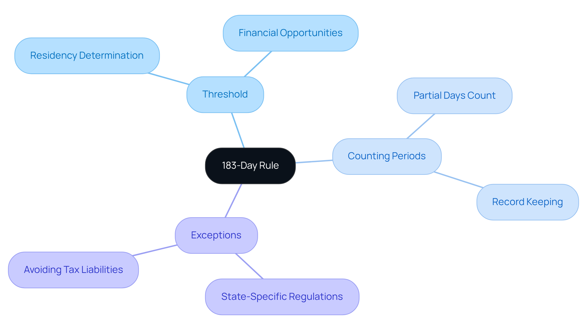 How to Determine State Residency for Tax Purposes: A Step-by-Step Guide ...