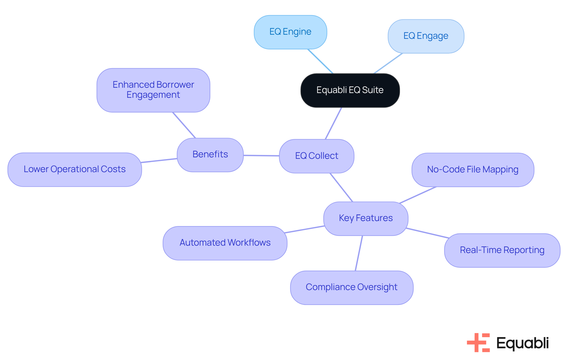 10 Payment Overdue Reminder Letter Strategies for Credit Risk Management