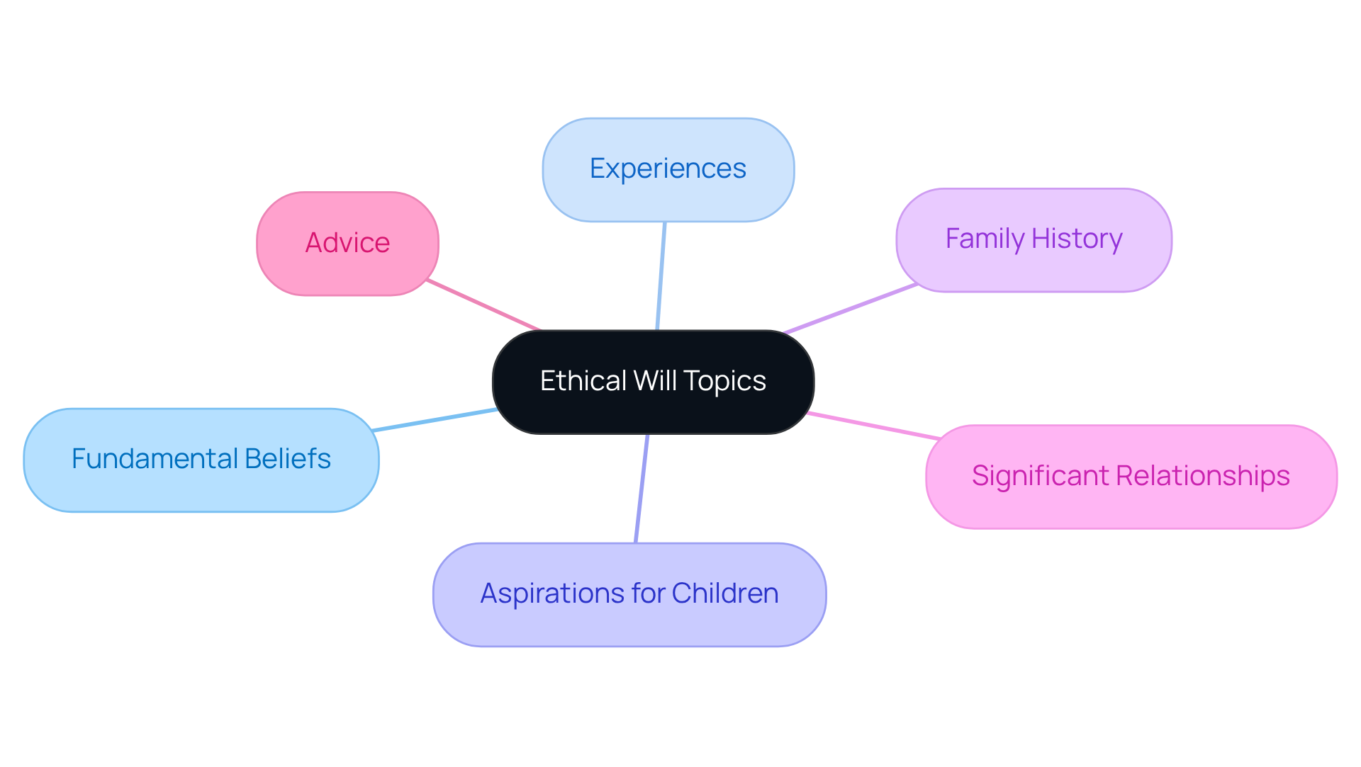 10 Ethical Will Examples to Inspire Your Family Legacy - Bright Advisers