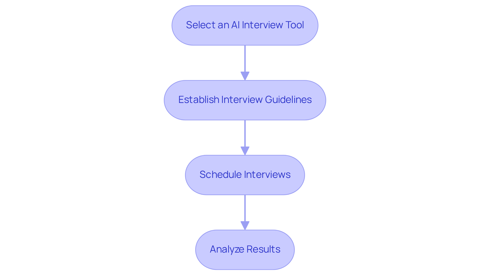 5 Steps to Implement a Scalable Solution for Customer Insights
