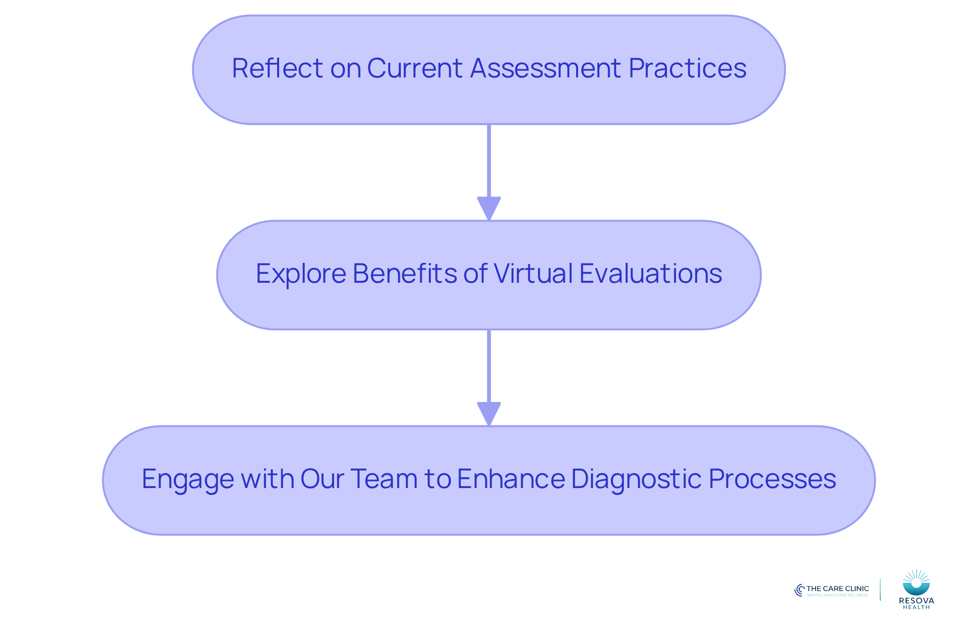 10 Reasons You Can Get an ADHD Diagnosis Online Today - CareClinic