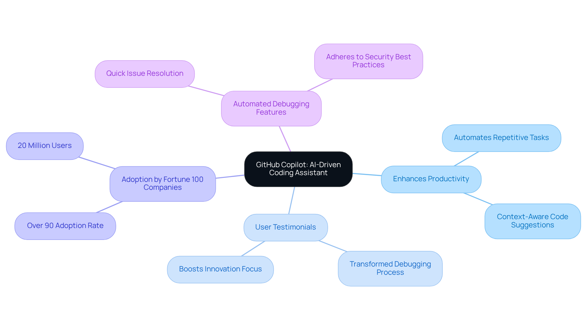 10 AI Tools to Accelerate DevOps Efficiency Today
