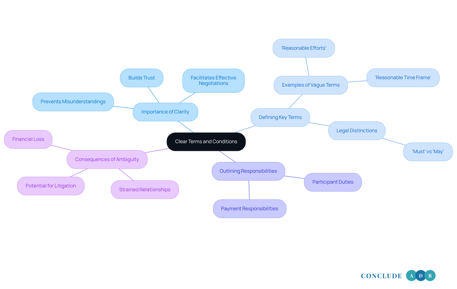 10 Key Elements of a California Settlement Agreement You Need