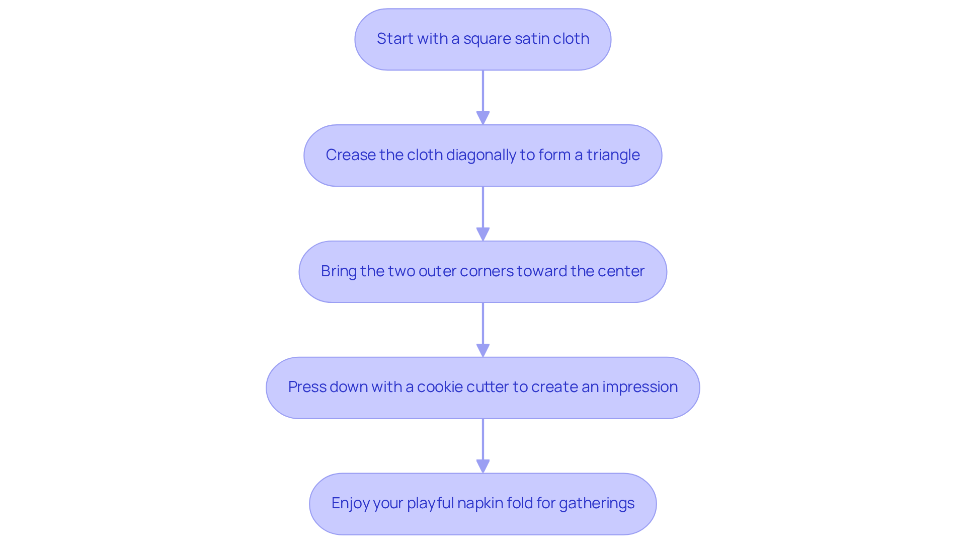 Follow the boxes from top to bottom to see how to create the playful napkin fold. Each step builds on the previous one, leading you to a fun and memorable table setting!