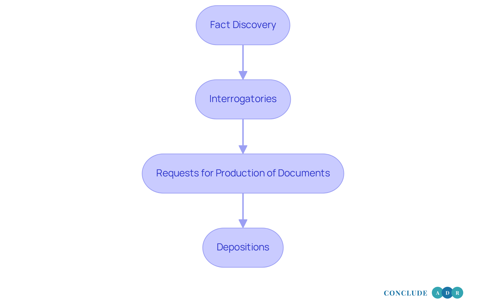 Master Fact Discovery Cutoff in California: Essential Strategies for Success