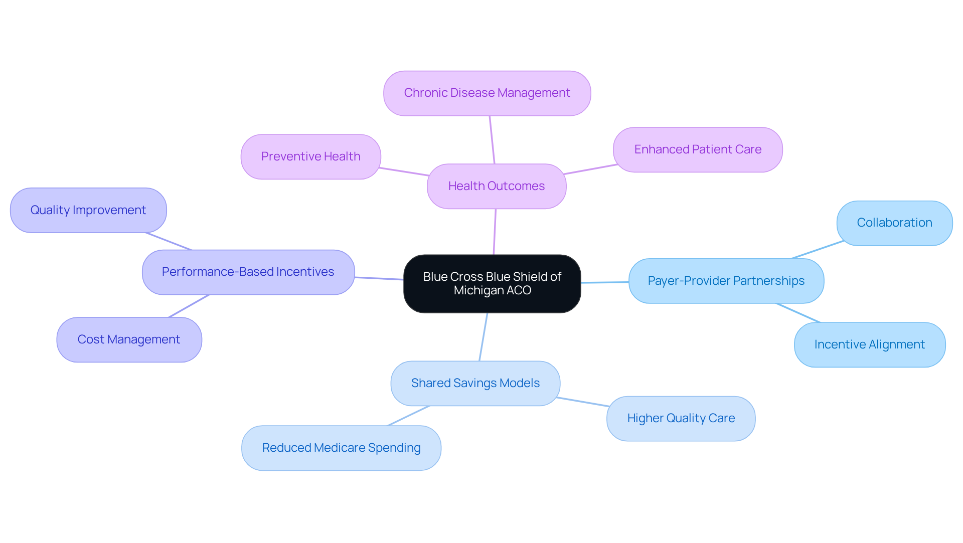10 Examples of Accountable Care Organizations Driving Patient Outcomes ...