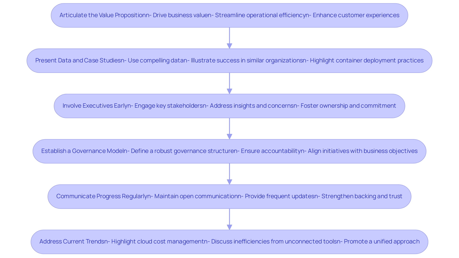 Each box represents a method for engaging stakeholders, and the arrows indicate the recommended flow of actions.