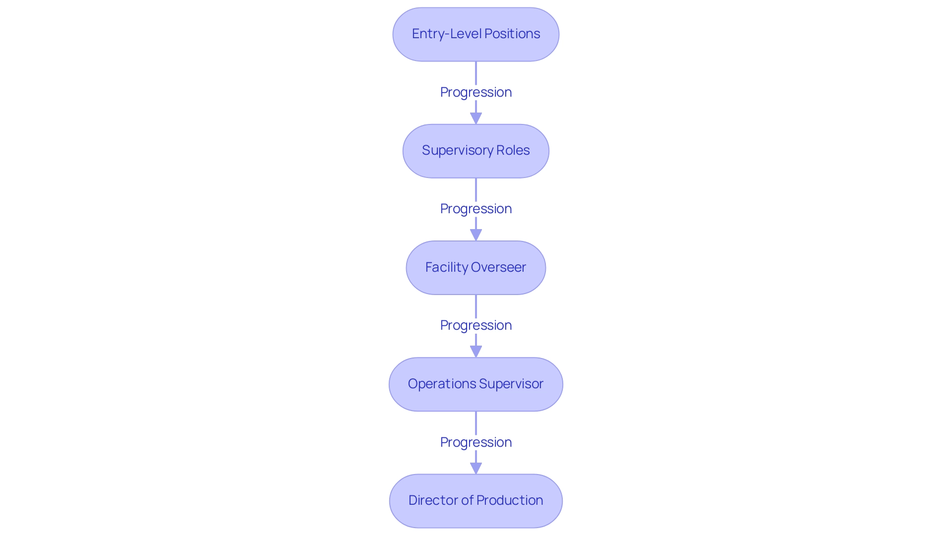 Understanding Plant Manager Responsibilities and Duties: A ...