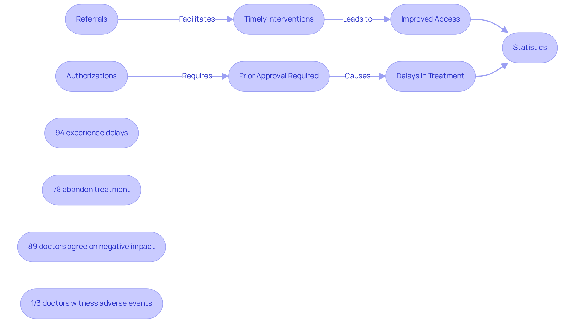 Referral vs Authorization: Understanding Their Roles in Patient Care ...