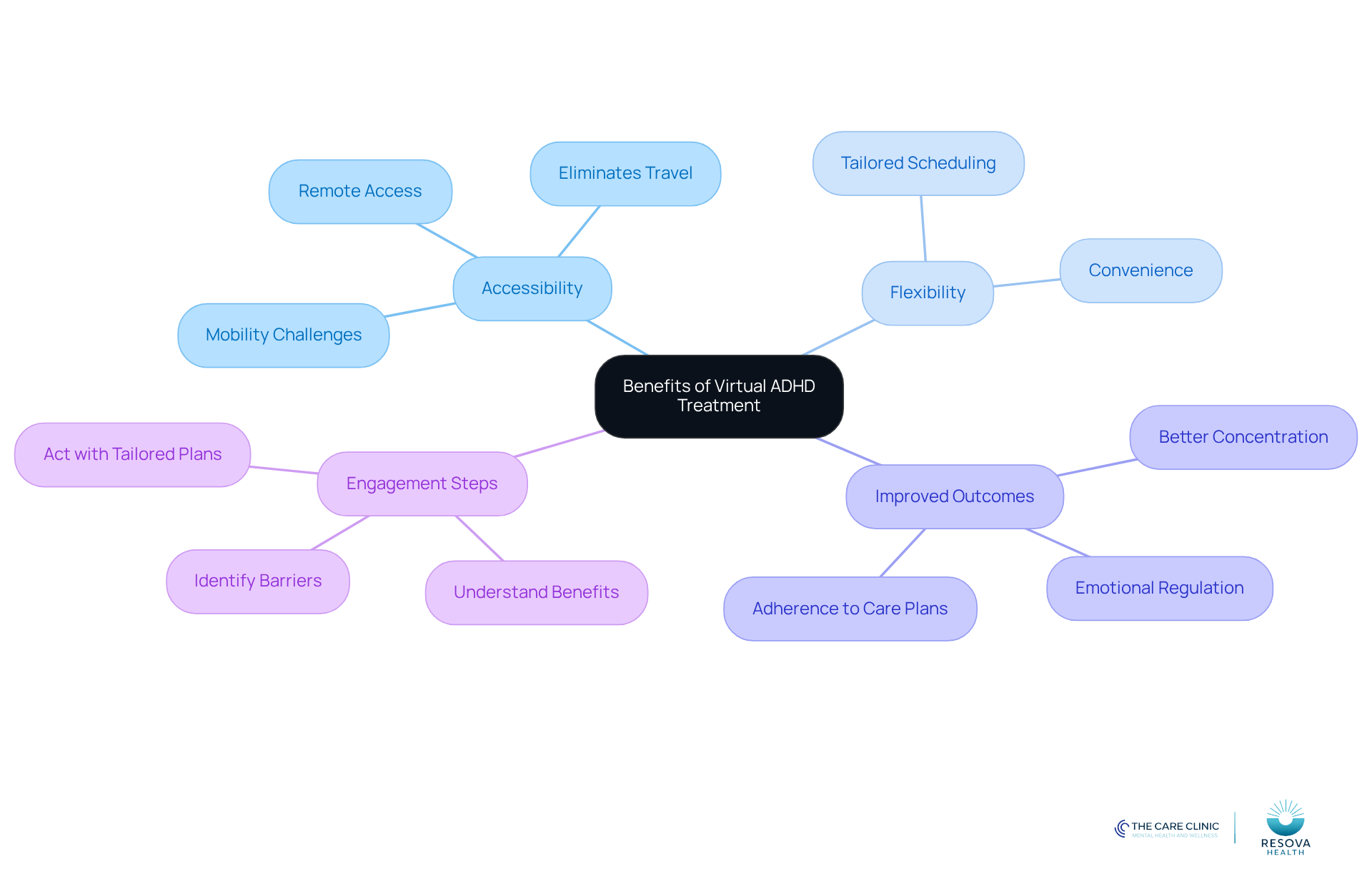 Understanding ADHD: Benefits of ADHD Psychiatry Online for You - The ...