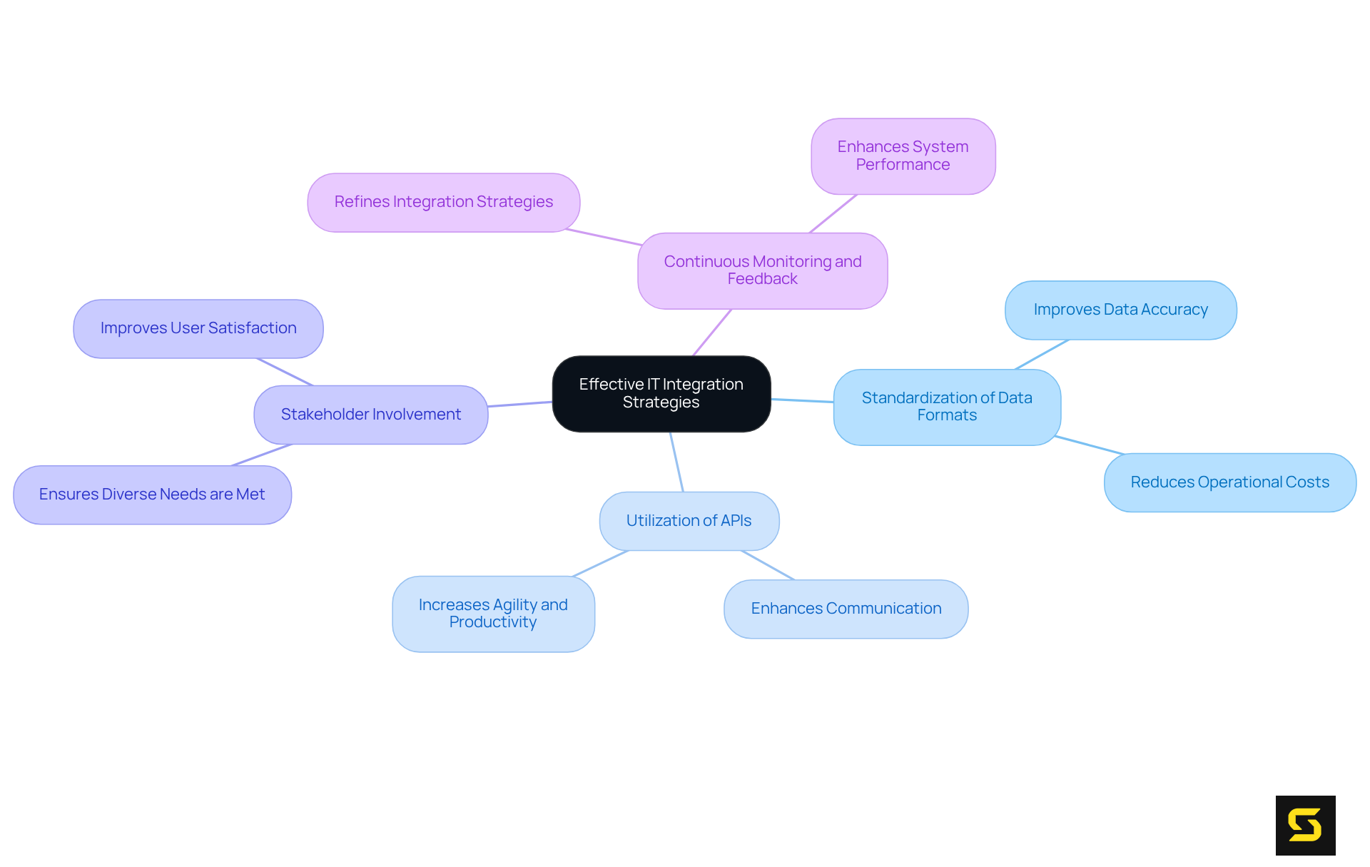 Master IT in Healthcare: Proven Strategies for SaaS Success