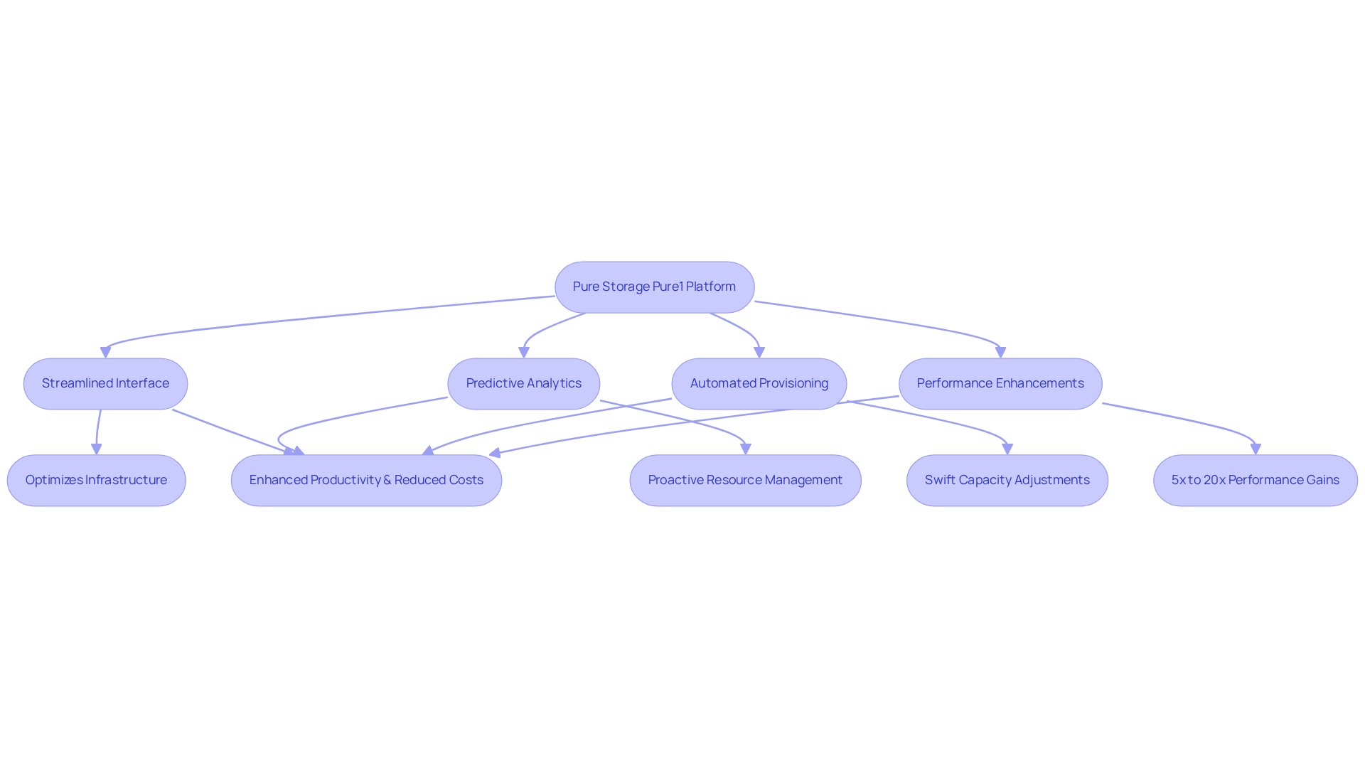 10 Essential Comparisons of High-Performance Cloud Storage Tools