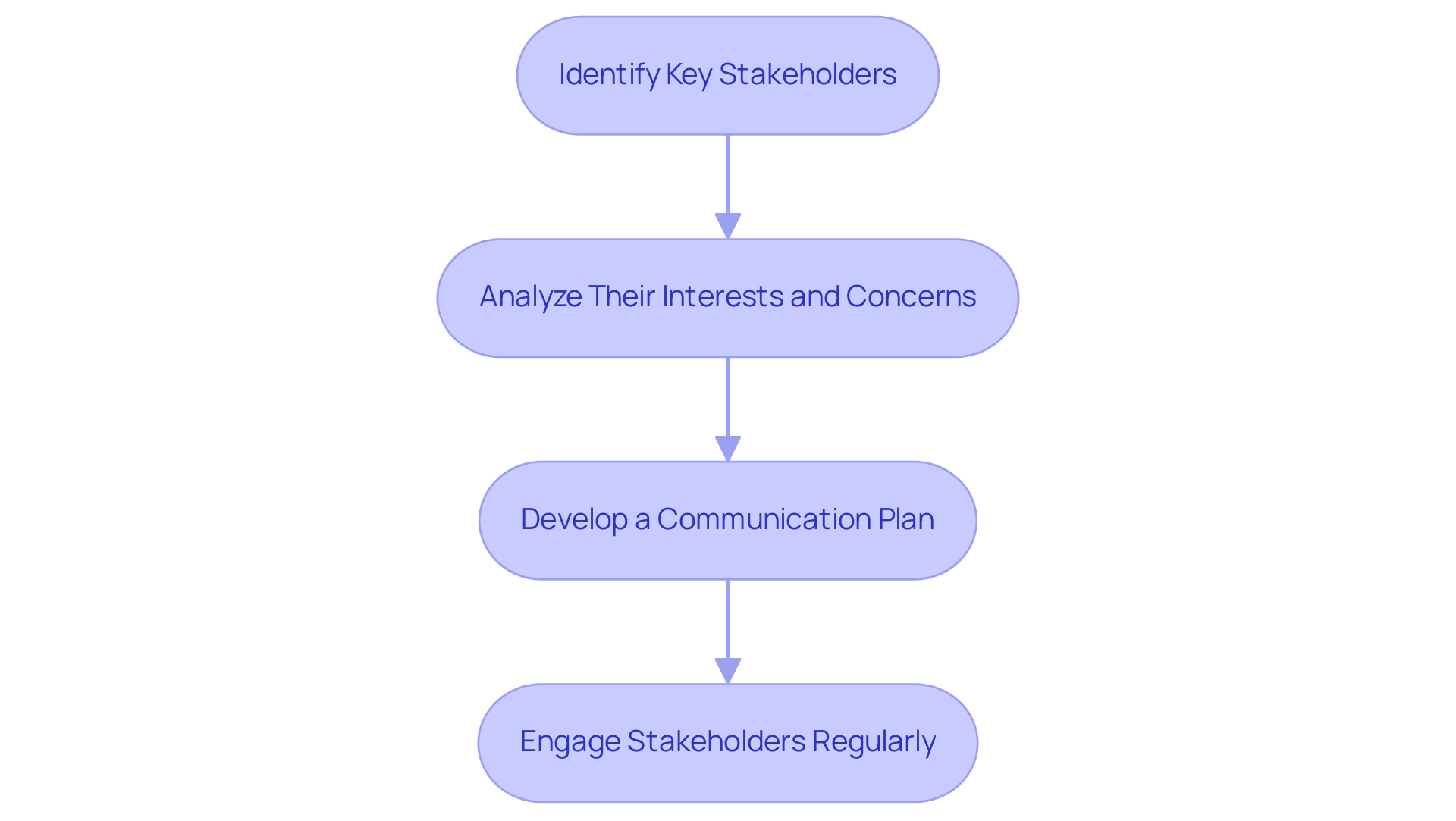 How to Successfully Navigate Corporate Restructuring and Turnaround Management: A Step-by-Step Guide