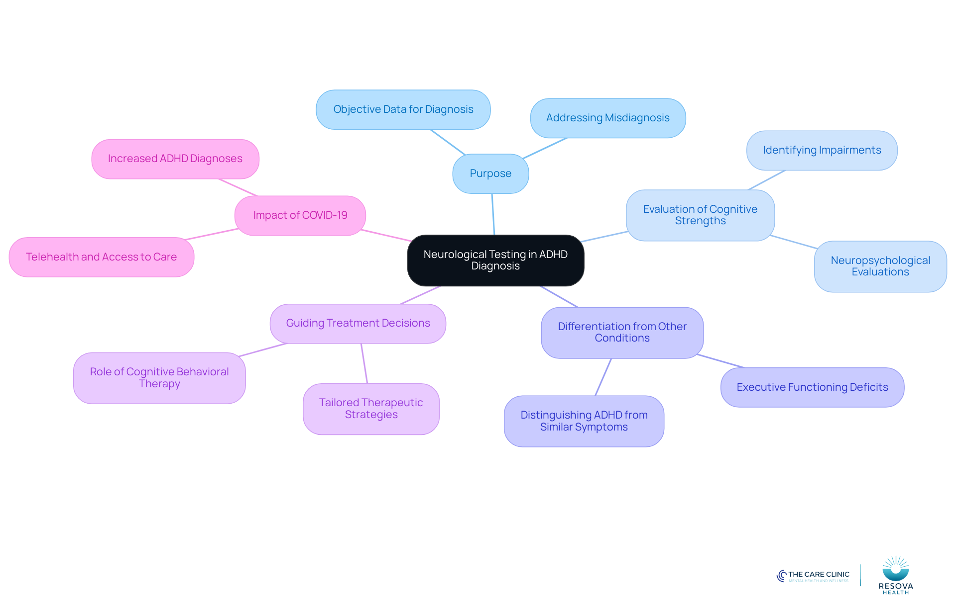 Understanding Neurological Testing for ADHD: Importance and Process ...
