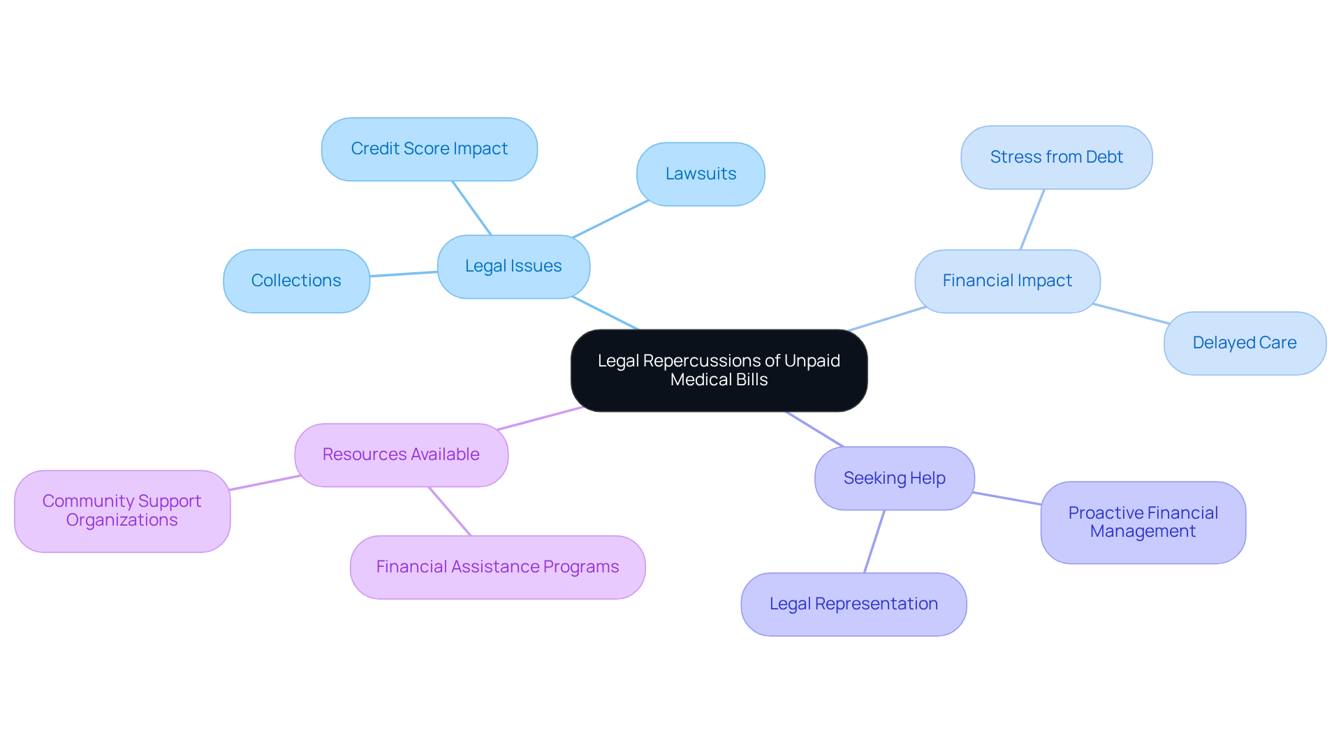 10 Desventajas de Tener un Hijo en Estados Unidos para Turistas