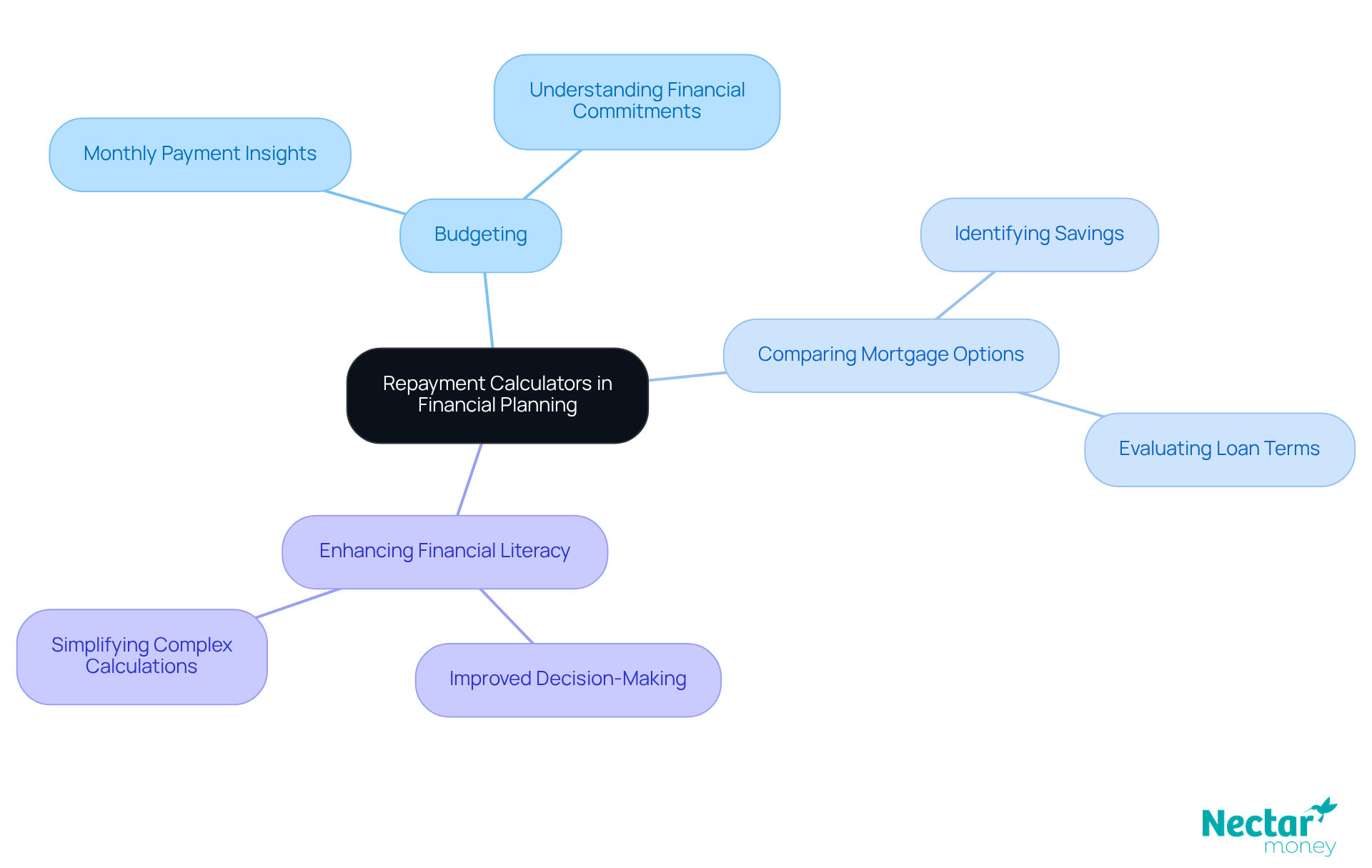 Understanding the Repayment Calculator Mortgage for Debt Management ...