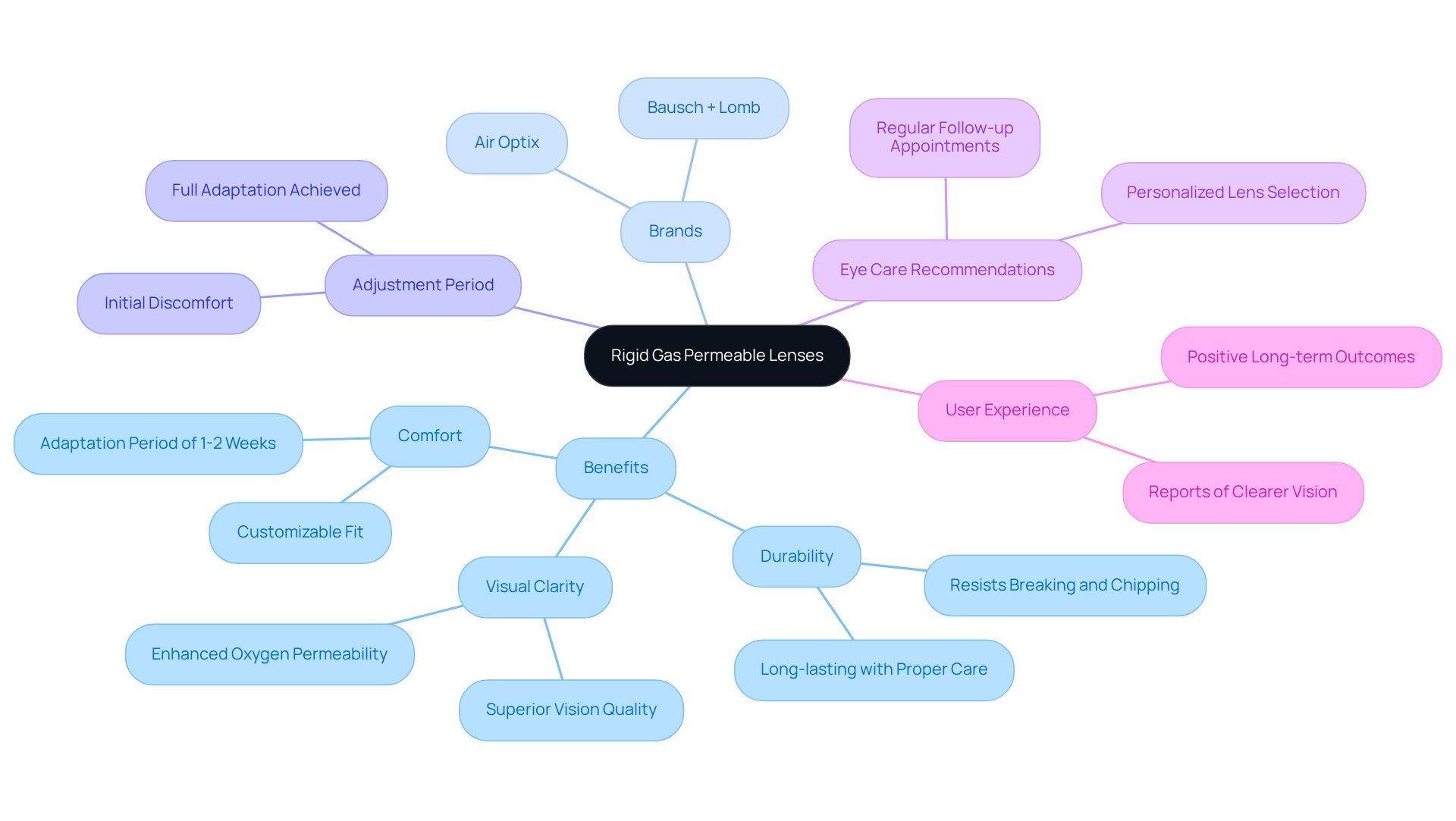 Discover the Best Contacts for Astigmatism and Dry Eyes | Northwest Eye