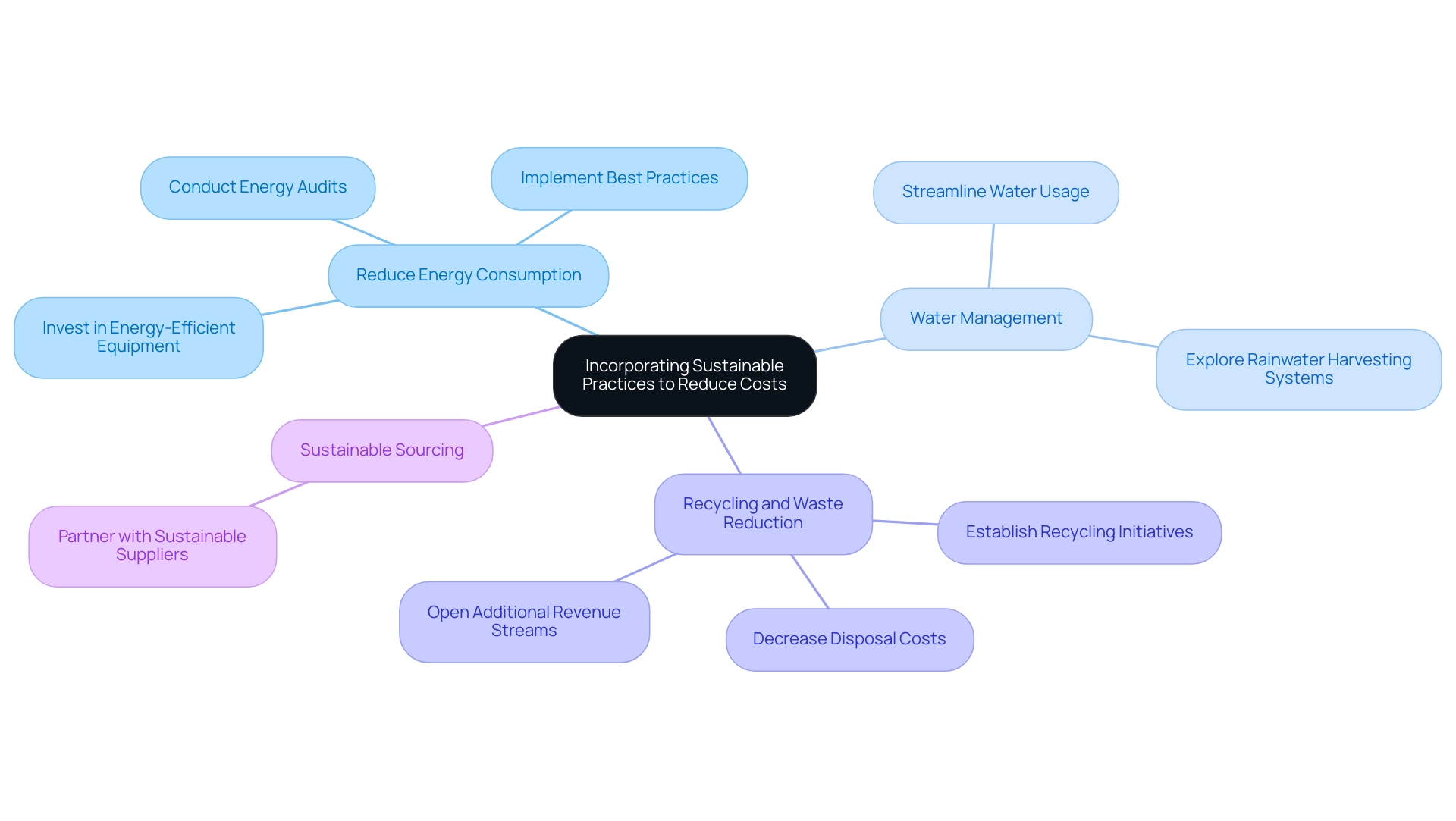 How to Implement Cost Reduction Strategies in Quarry Operations: A Step-by-Step Guide