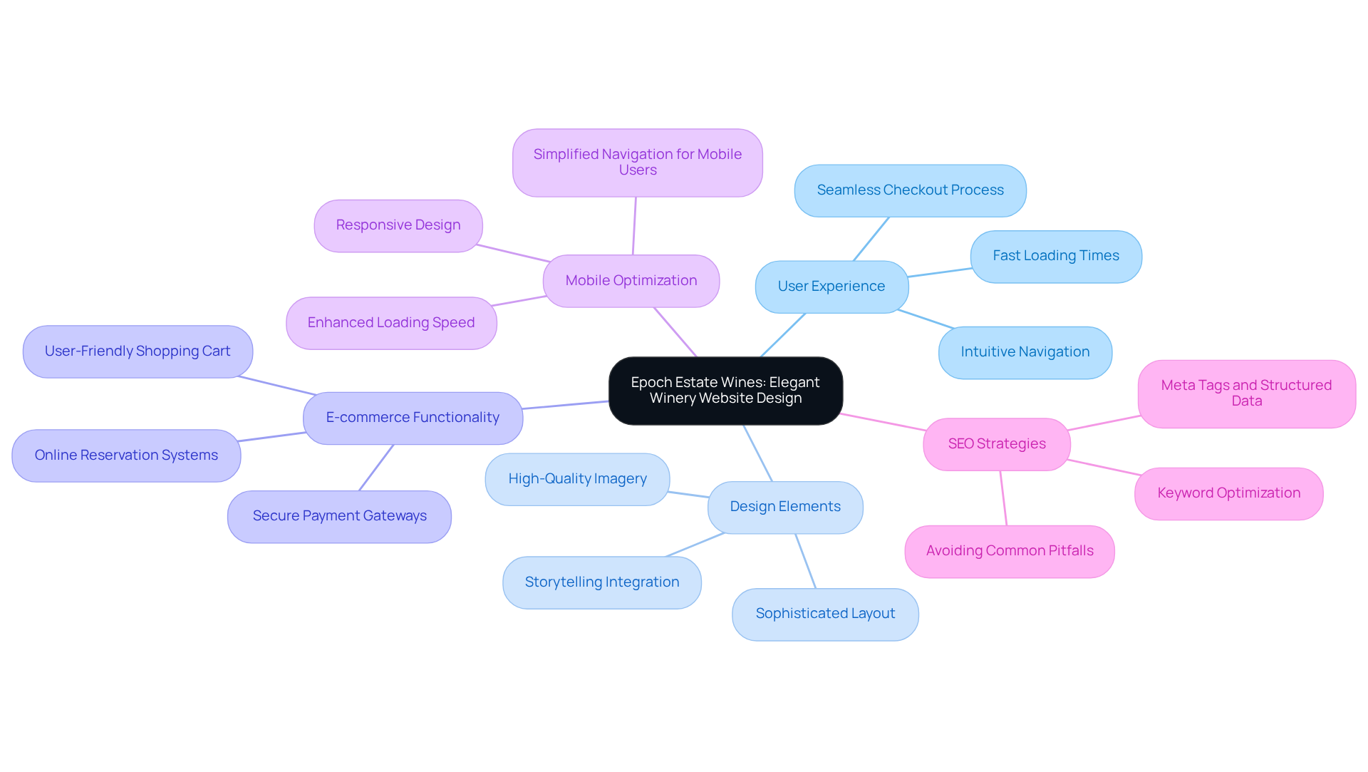 10 Best Winery Websites to Inspire Your Digital Strategy