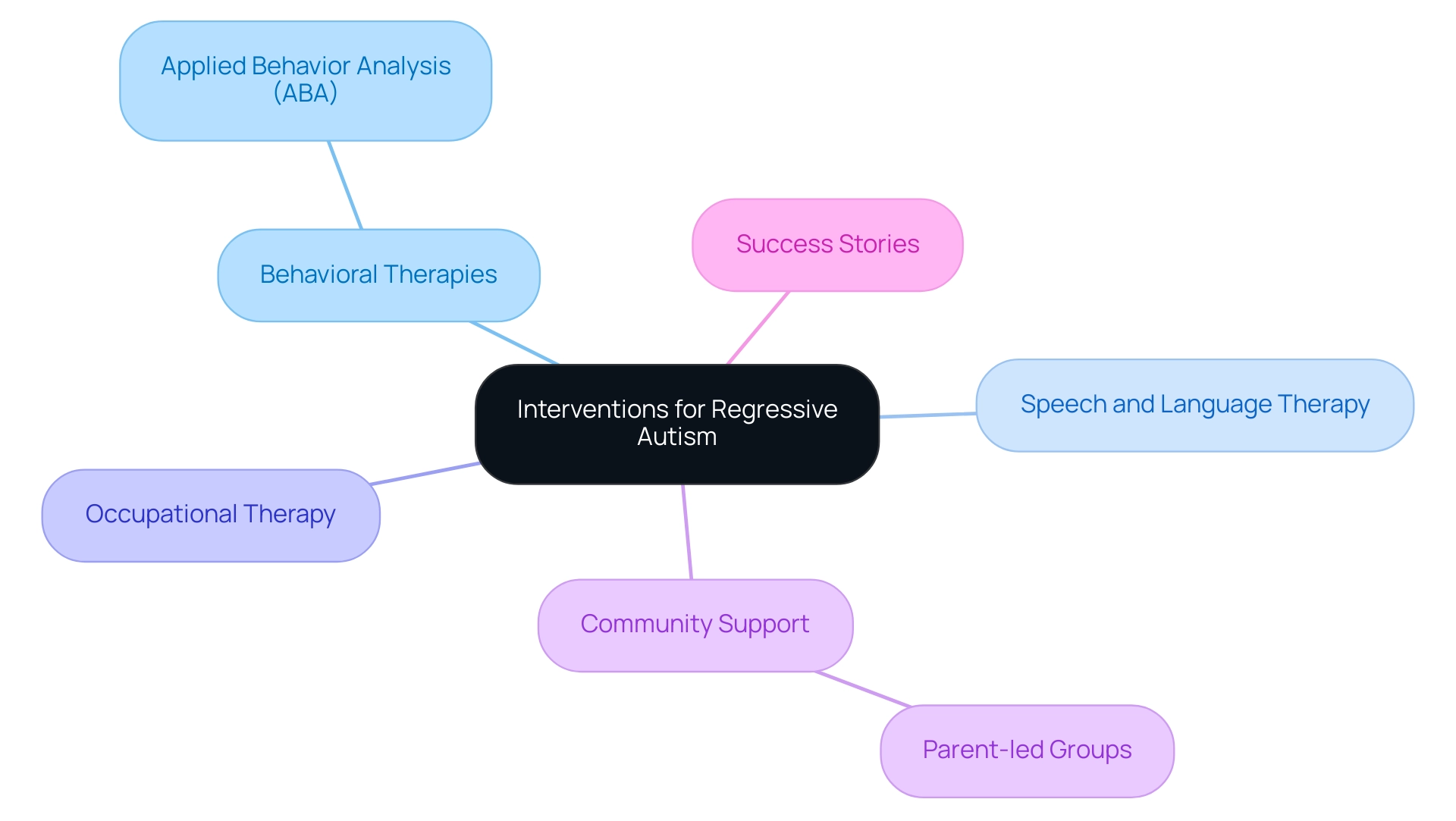 What Is Regressive Autism? A Comprehensive Overview of Symptoms and Causes