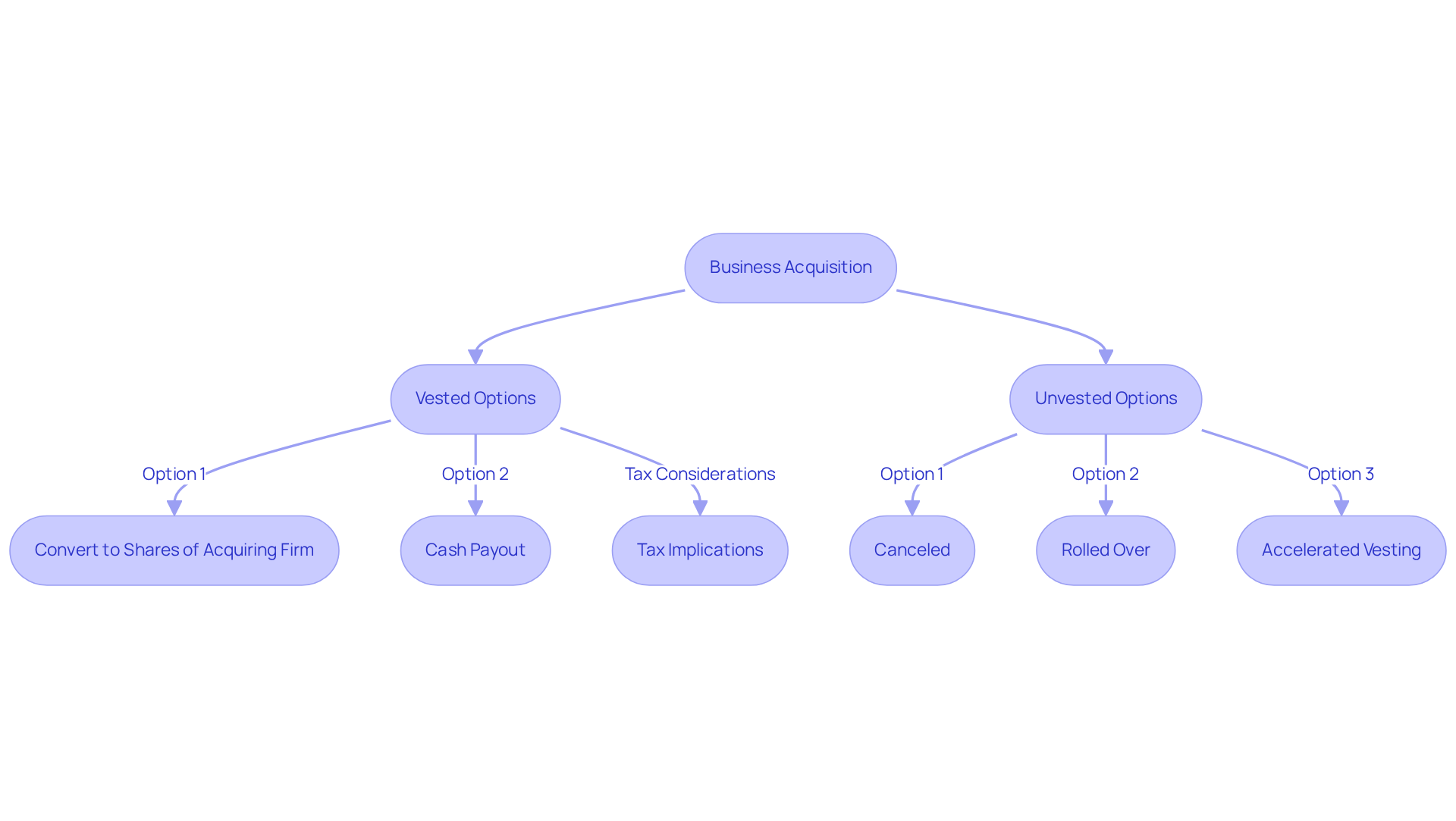 What Happens When Your Company Is Acquired: Key Insights for Employees ...
