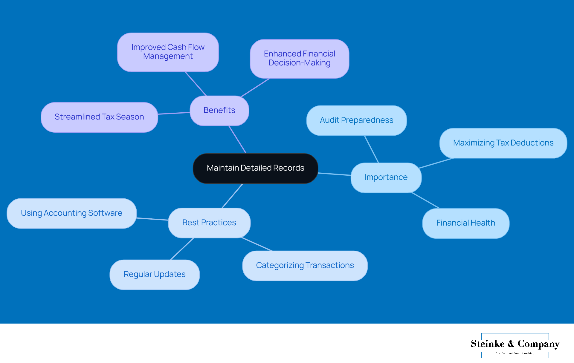 10 Small Business Tax Strategies to Maximize Savings and Compliance