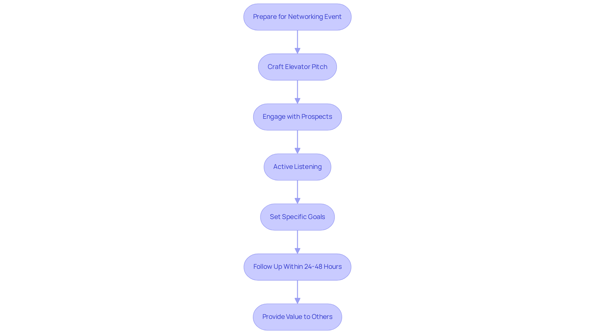 10 Effective Early-Stage Startup Sourcing Tactics for Sales Leaders
