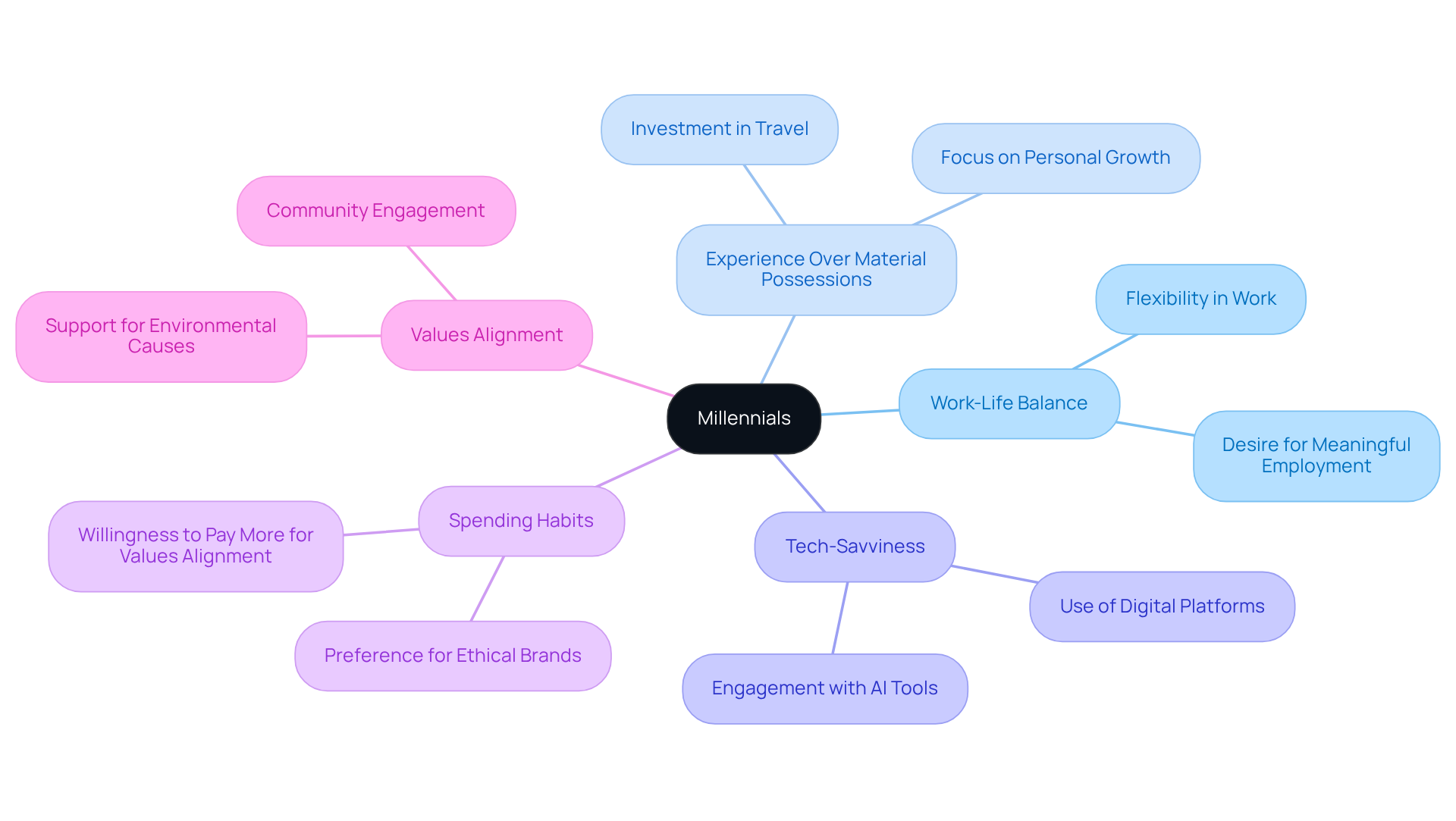 What's the Age Range for Millennials: Key Characteristics Explained ...