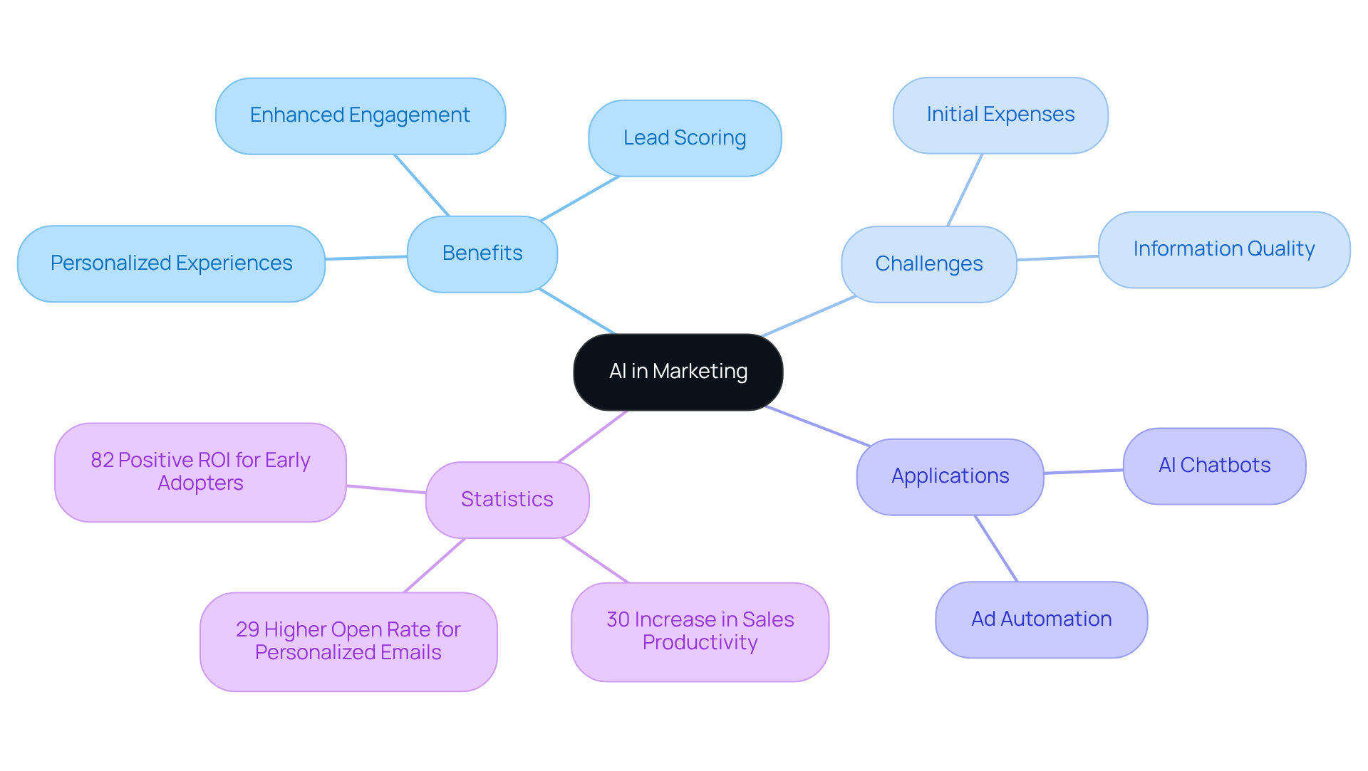 10 Real Estate Use Cases for AI to Boost Title Research Efficiency