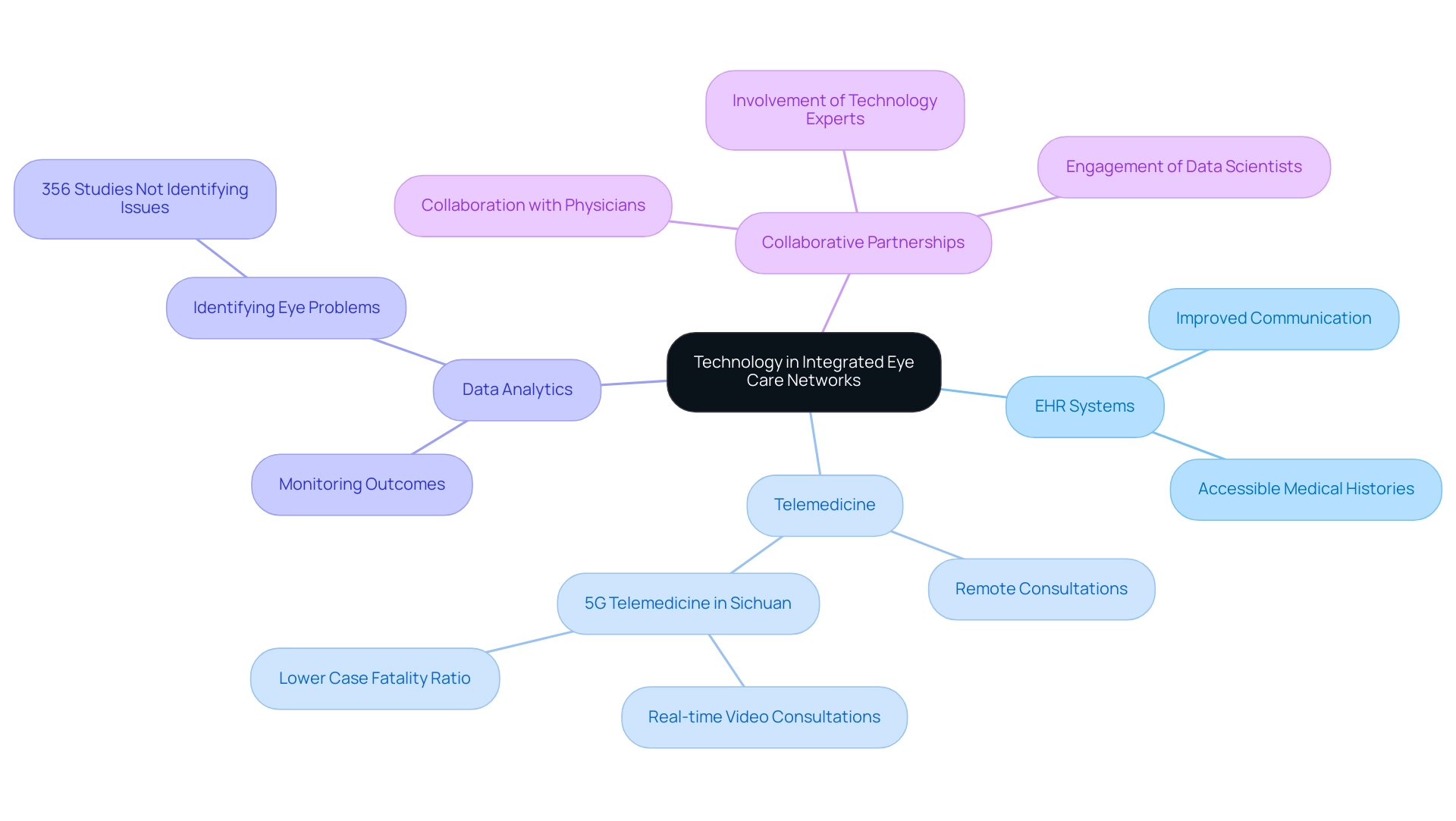 What Is an Integrated Eye Care Network? Understanding Its Importance in Modern Eye Care